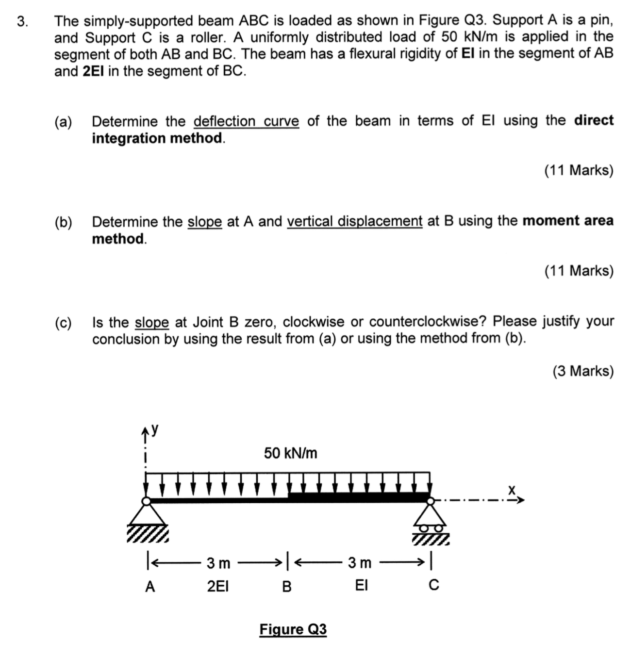 Solved The simply-supported beam ABC is loaded as shown in | Chegg.com