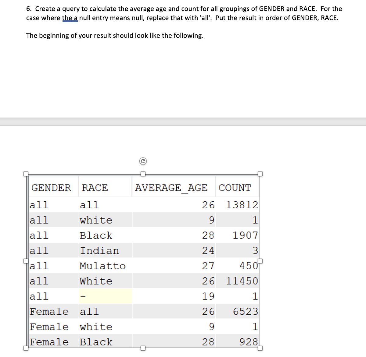Solved 6. ﻿Create a query to calculate the average age and | Chegg.com