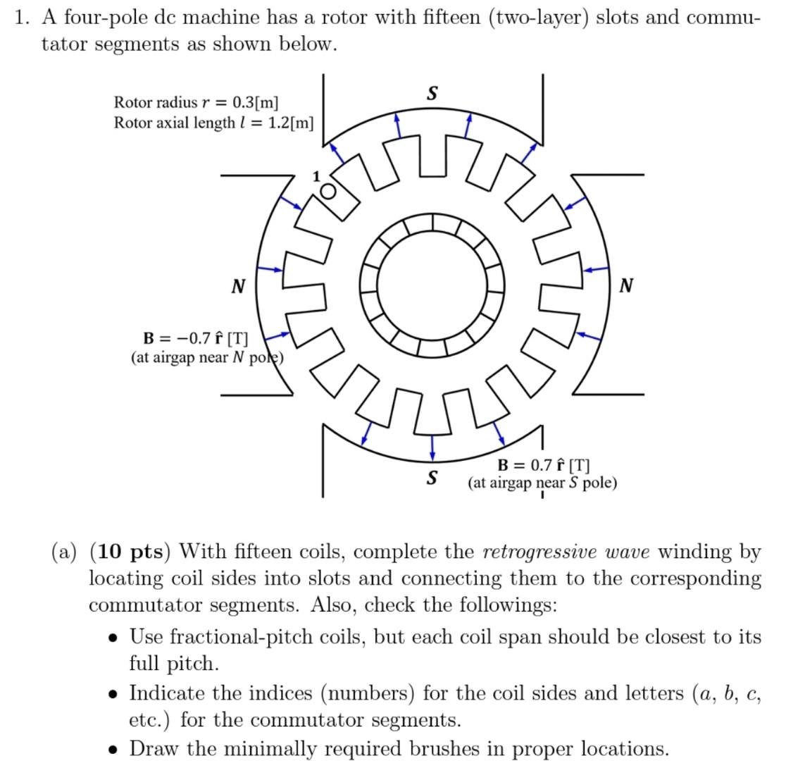 Solved 1. A four-pole de machine has a rotor with fifteen | Chegg.com