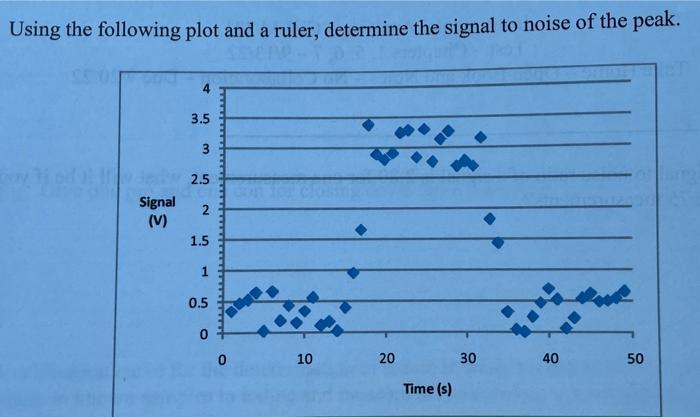 Using the following plot and a ruler, determine the | Chegg.com