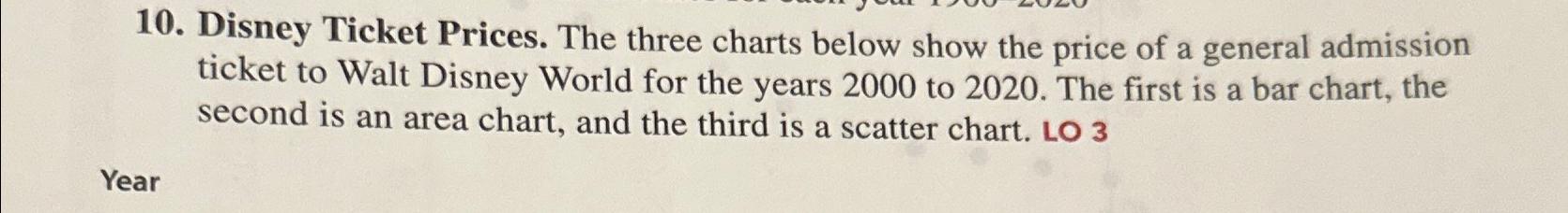 Disney Ticket Prices. The three charts below show the | Chegg.com