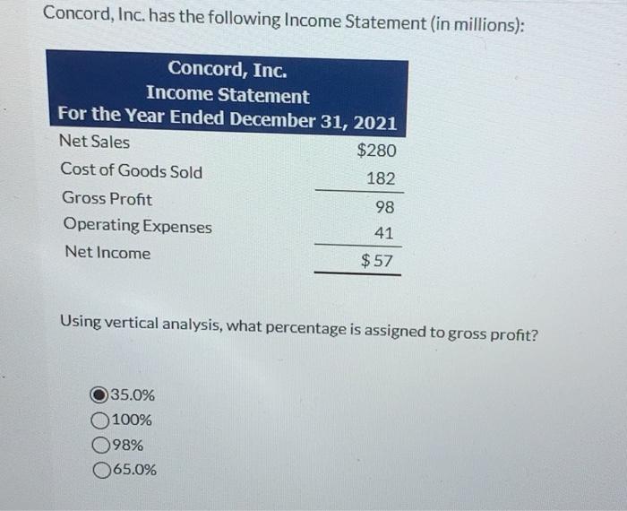 Solved Concord, Inc. has the following Income Statement (in | Chegg.com