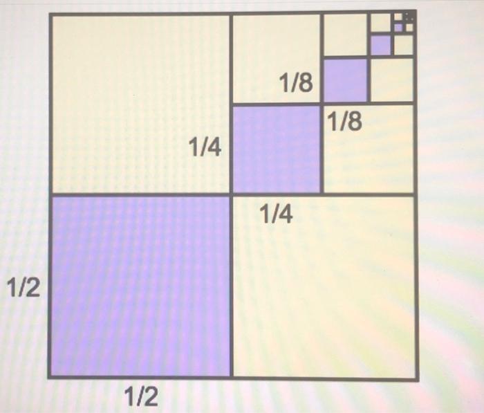 Solved Consider all the purple squares given in the picture | Chegg.com