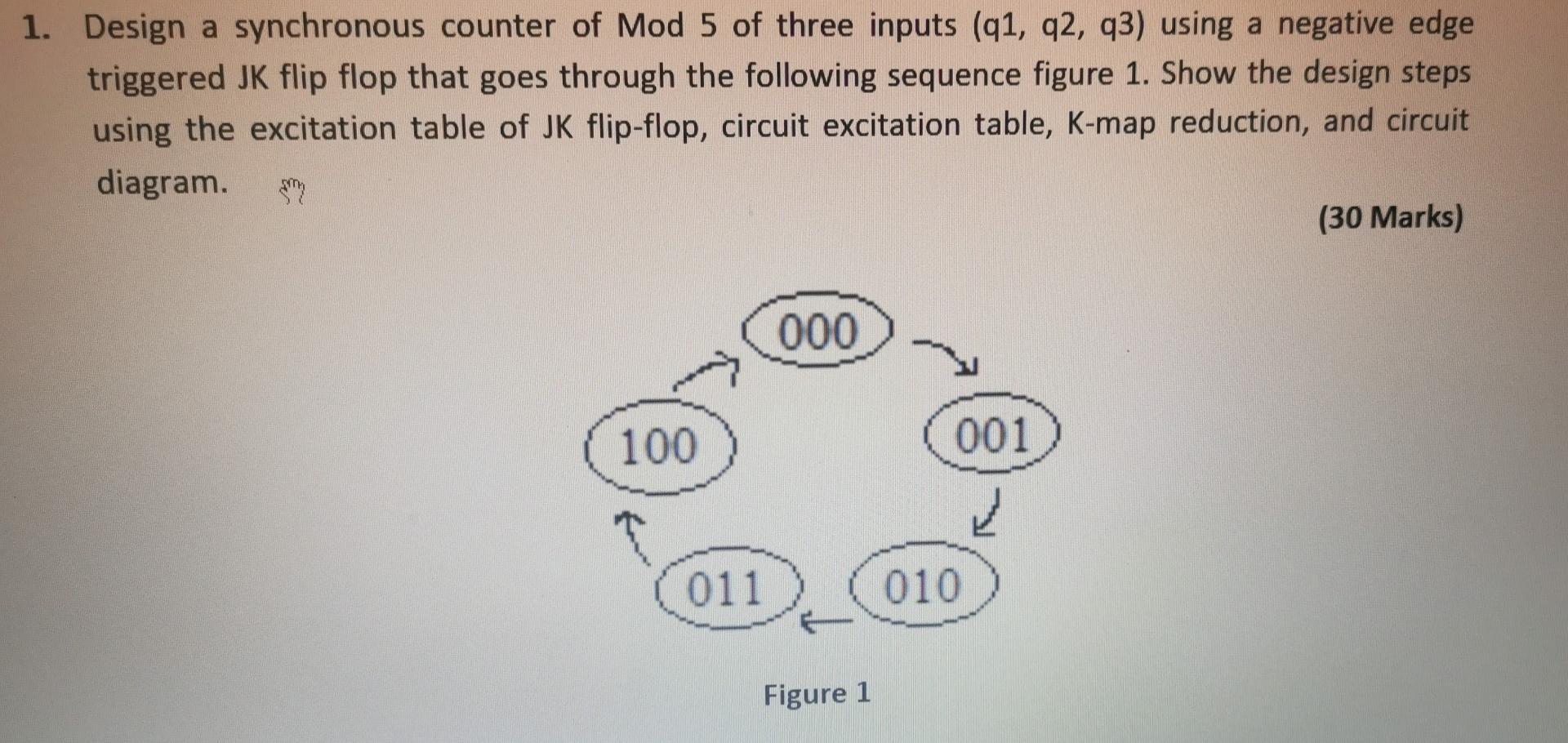 Solved Design a synchronous counter of Mod 5 of three | Chegg.com