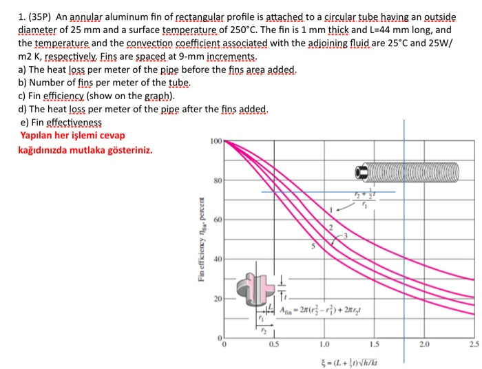 Solved 1. (35P) An annular aluminum fin of rectangular | Chegg.com
