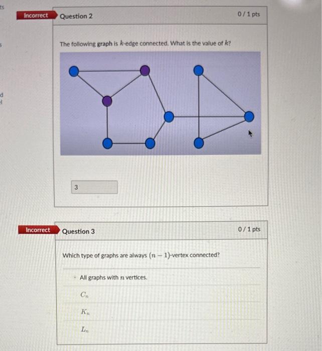 Solved The following graph is k-edge connected. What is the | Chegg.com