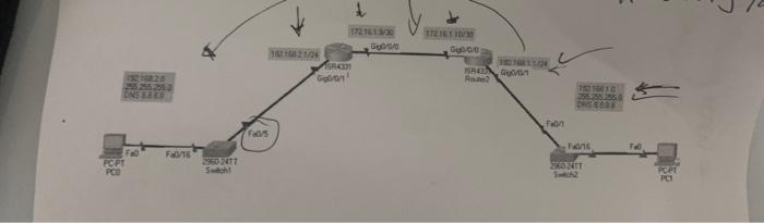 Solved Configure static routers between routers Configure | Chegg.com