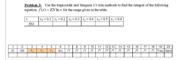 Solved Problem-3: Use the trapezoidal and Simpson 1/3 rule | Chegg.com