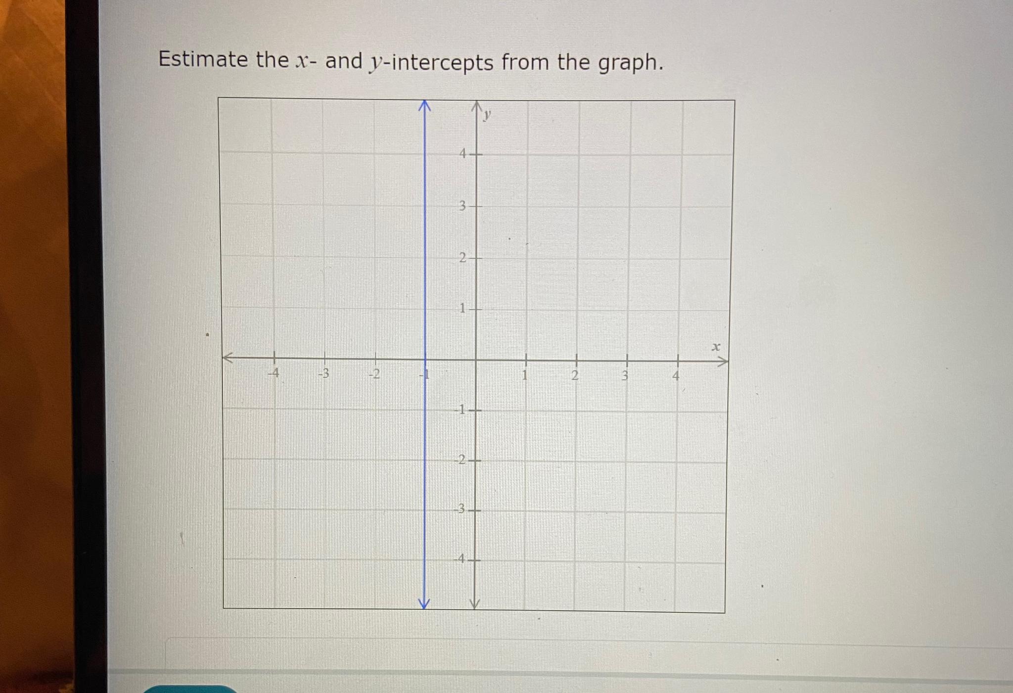 Solved Estimate the x - ﻿and y-intercepts from the | Chegg.com