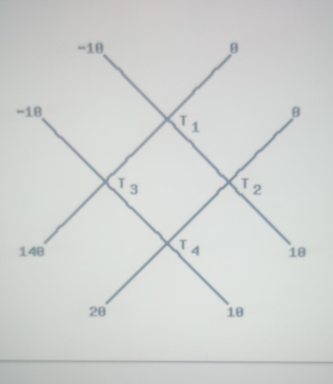 Solved In a grid of wires, the temperature at exterior mesh | Chegg.com