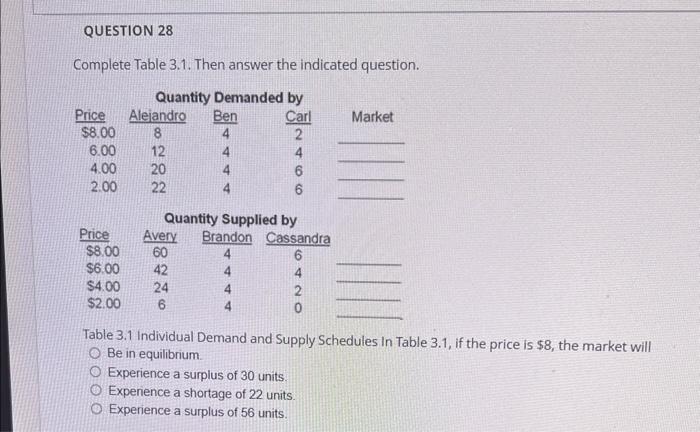 Solved Complete Table 3.1. Then answer the indicated | Chegg.com
