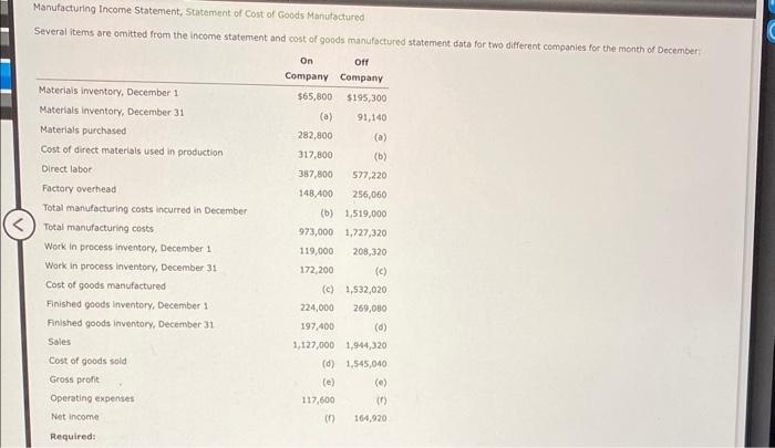 Solved Manufacturing Income Statement, Statement of Cost of | Chegg.com