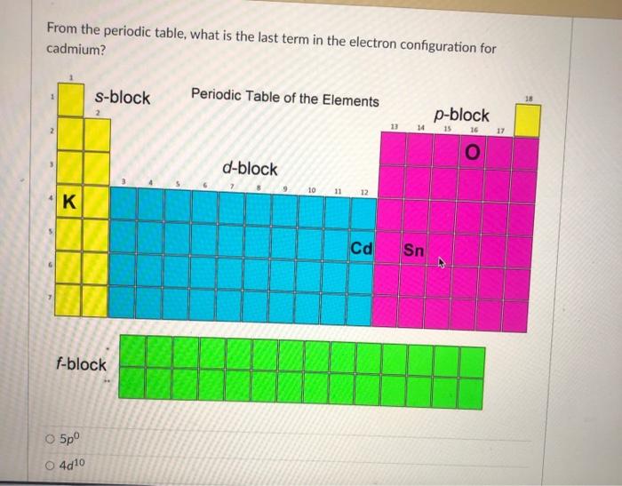 Solved From the periodic table, what is the last term in the | Chegg.com