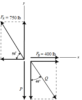 Solved: Chapter 2 Problem 50P Solution | Vector Mechanics For Engineers: Statics And Dynamics ...