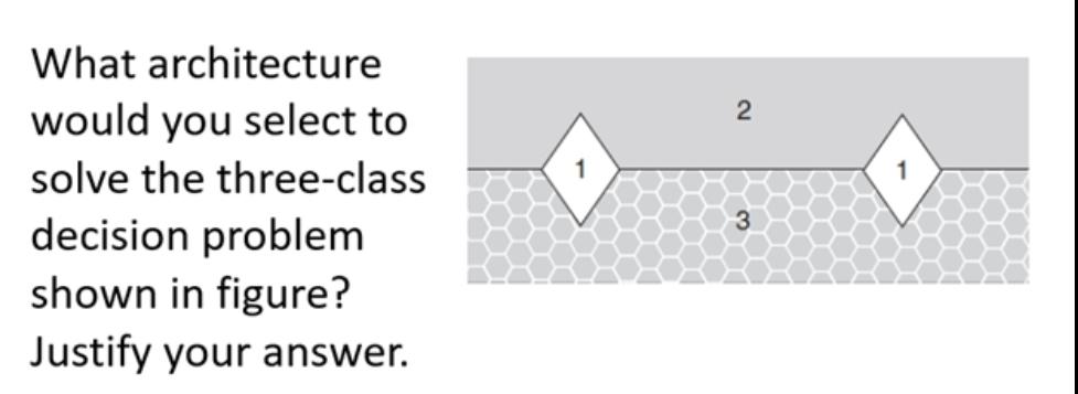 Solved What architecture would you select to solve the | Chegg.com