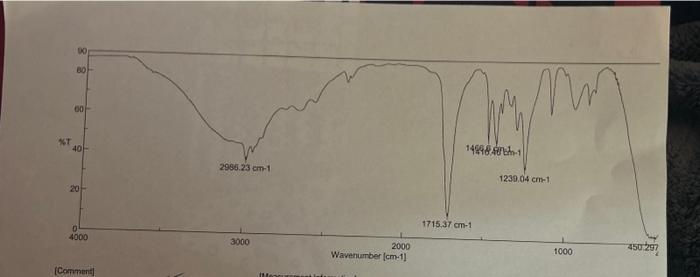 Solved 4. Attach IR spectra for both your carboxylic acid | Chegg.com