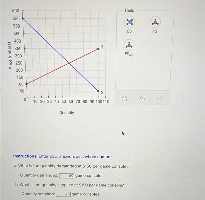 Solved 600 Tools CS PS 550 500 450 400 350 us Price | Chegg.com