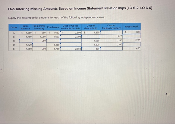 Solved E6-5 Inferring Missing Amounts Based on Income | Chegg.com
