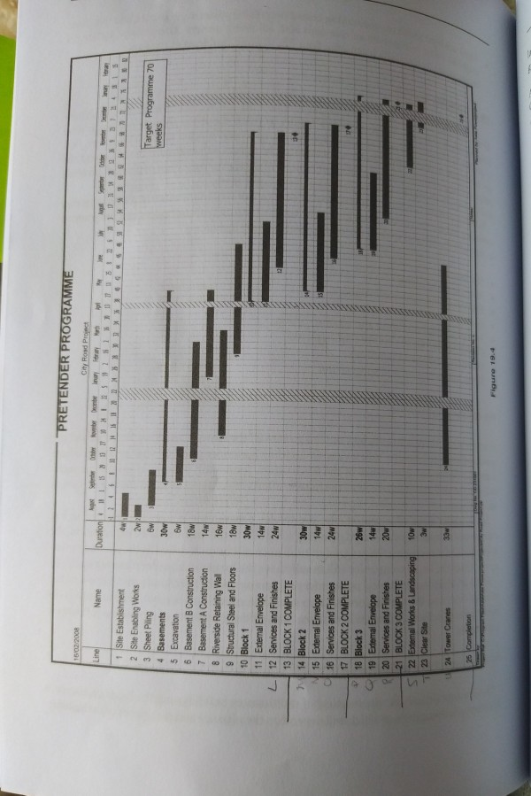 1.4.4. Pre-Tender Programme 1.4.4.1. Identify the | Chegg.com