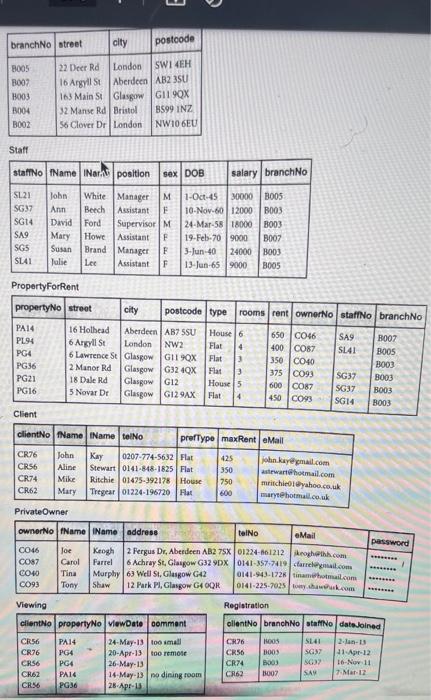 Solved By using the "DreamHome Rental Database Example" file | Chegg.com