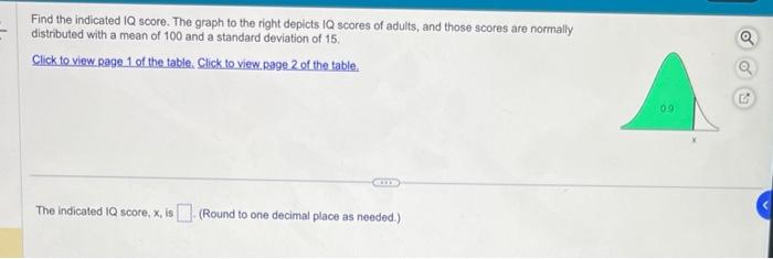Solved Find the indicated IQ score. The graph to the right | Chegg.com