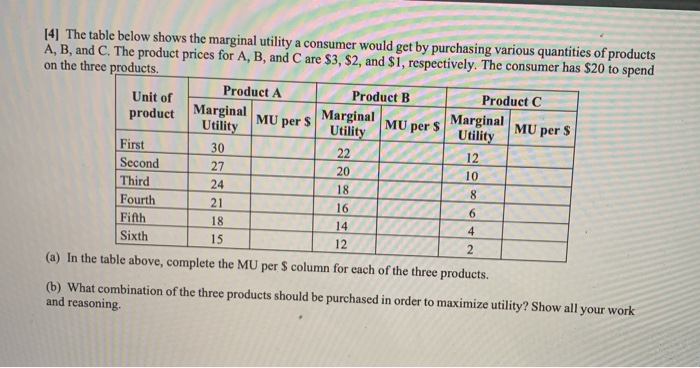 Solved [4] The table below shows the marginal utility a | Chegg.com