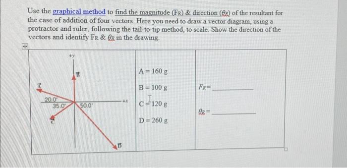 Solved Use the graphical method to find the magnitude (FR)& | Chegg.com