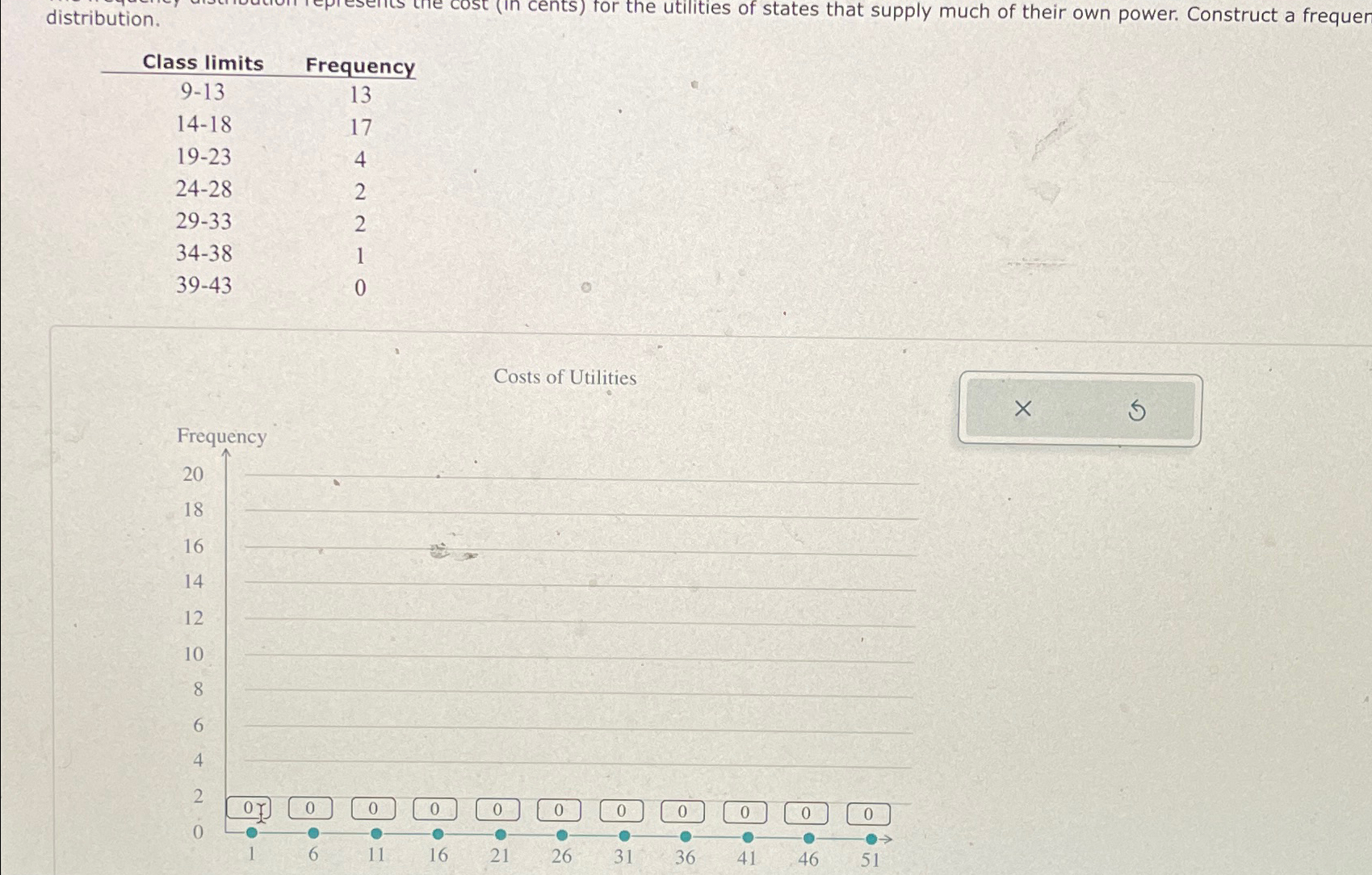 Solved distribution.\table[[Class | Chegg.com