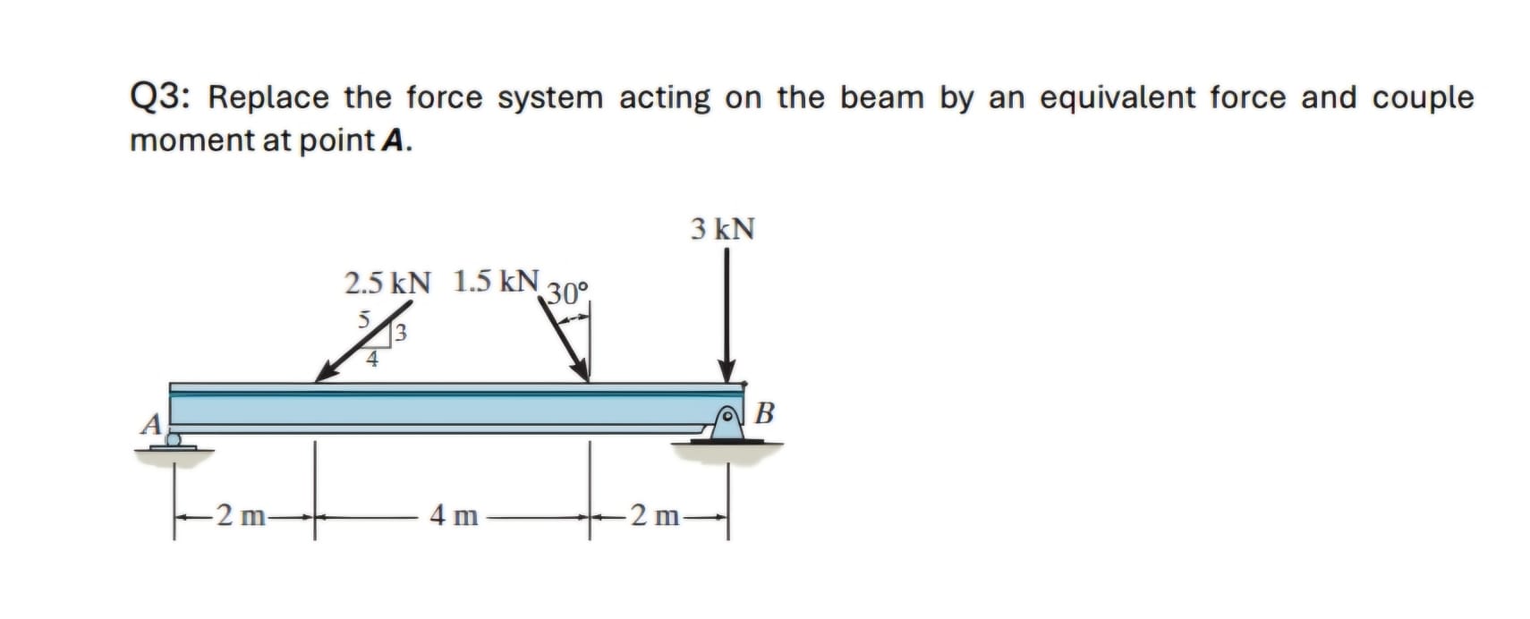 Solved Q3: Replace the force system acting on the beam by an | Chegg.com