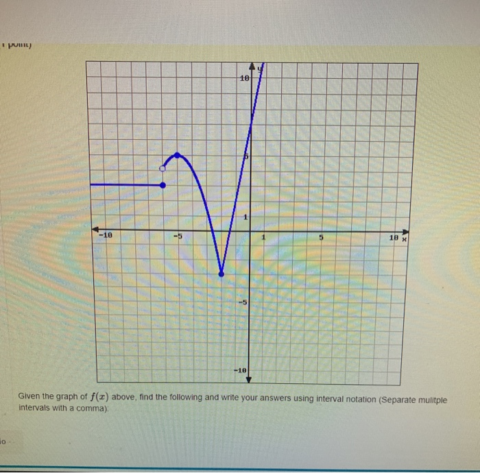 Solved I puun) 10 -10 -5 5 10 x -5 -10 Given the graph of | Chegg.com