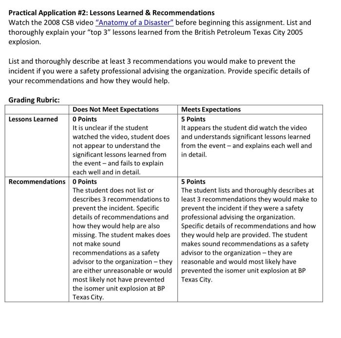 Solved Practical Application #2: Lessons Learned \& | Chegg.com