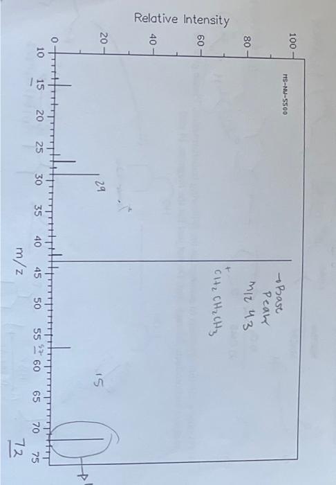 Solved molecular formula for mass spectrum chart | Chegg.com