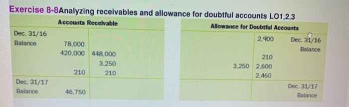 Exercise 8-8Analyzing receivables and allowance for | Chegg.com