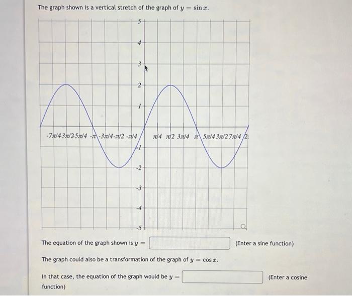 Solved The graph shown is a vertical stretch of the graph of | Chegg.com