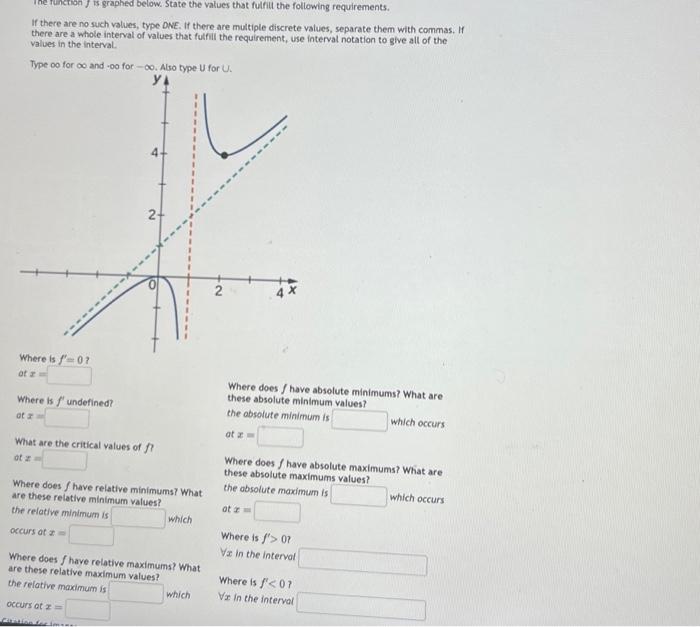 Solved Consider the function in the graph to the right. The | Chegg.com