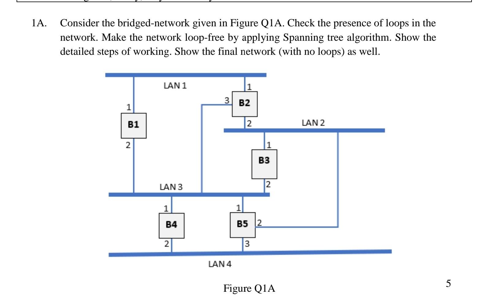 Solved A. Consider the bridged-network given in Figure Q1A. | Chegg.com