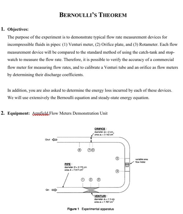 BERNOULLI'S THEOREM 1. Objectives: The purpose of the | Chegg.com