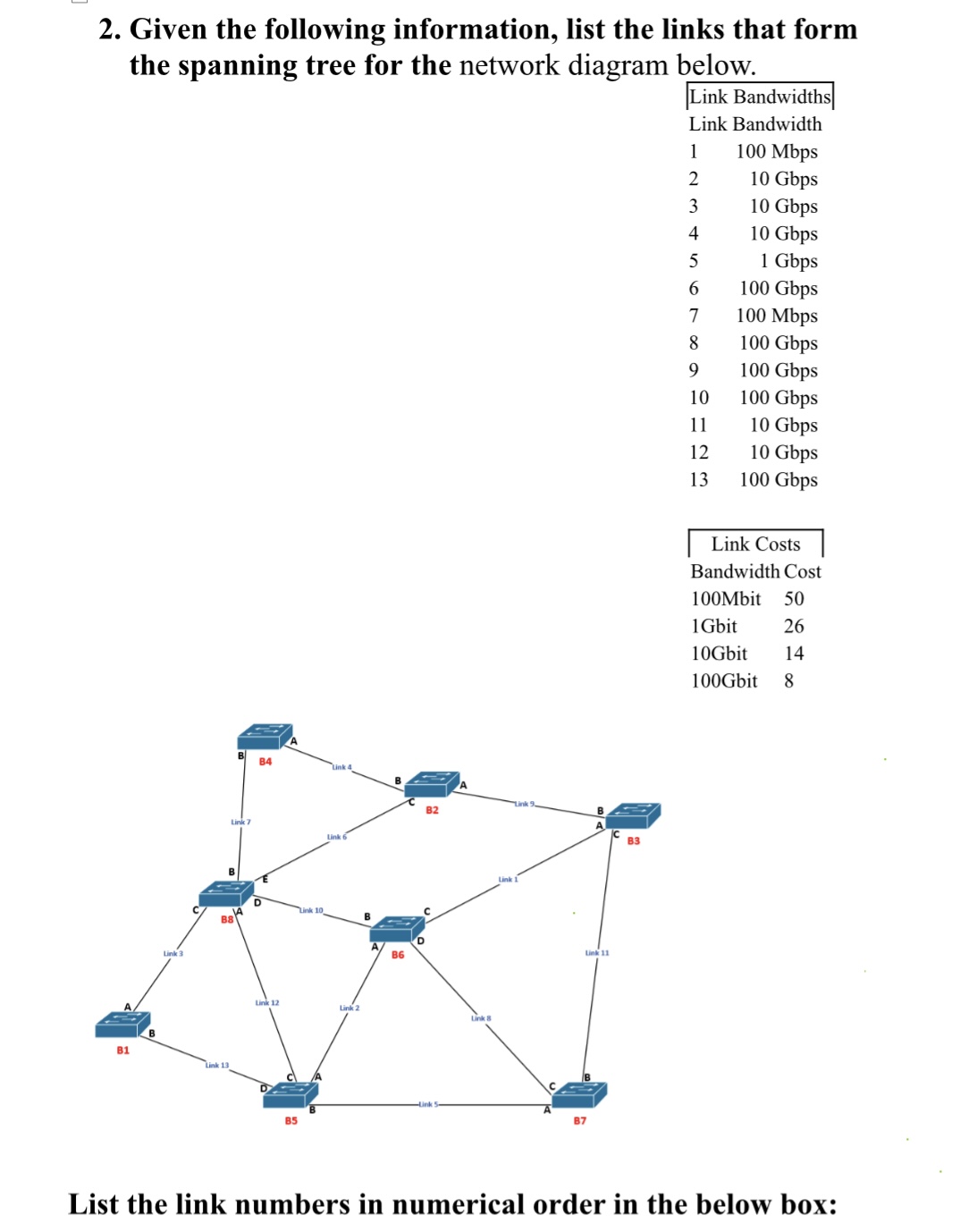 Solved Given the following information, list the links that | Chegg.com