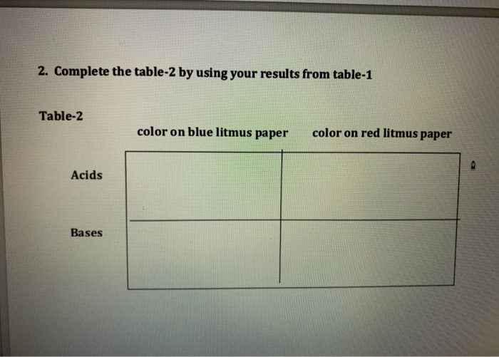 Solved 1. Summarize your results from parts 1-4 in the | Chegg.com