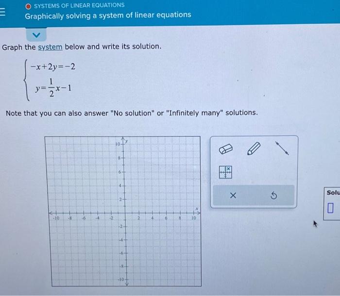 Solved Graph the system below and write its solution. | Chegg.com