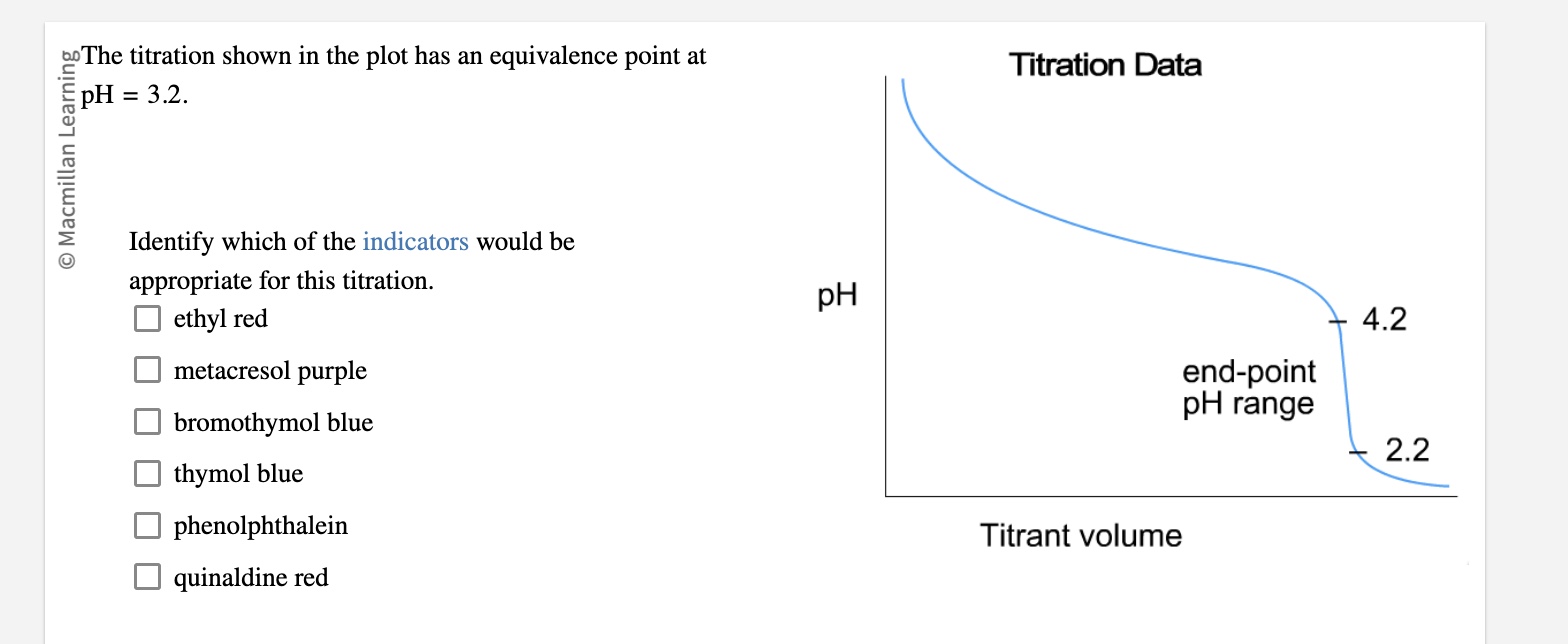 Solved Identify which of the indicators would be appropriate | Chegg.com