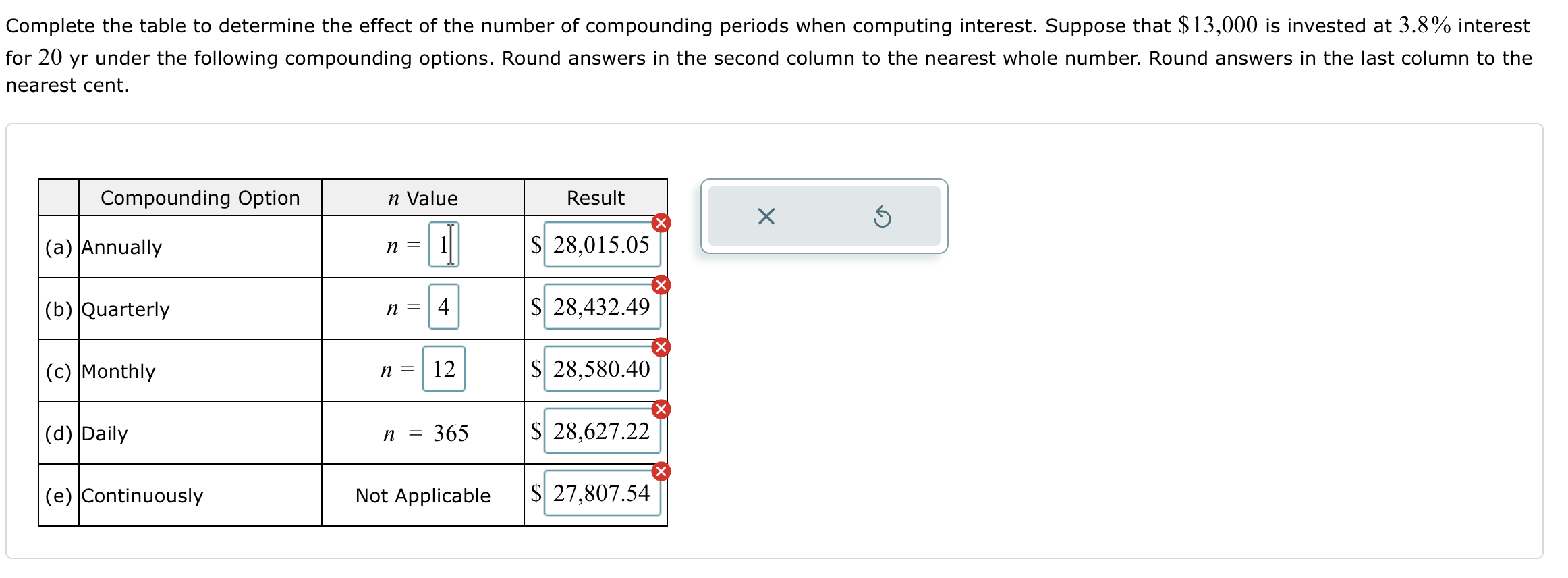Solved Complete the table to determine the effect of the | Chegg.com