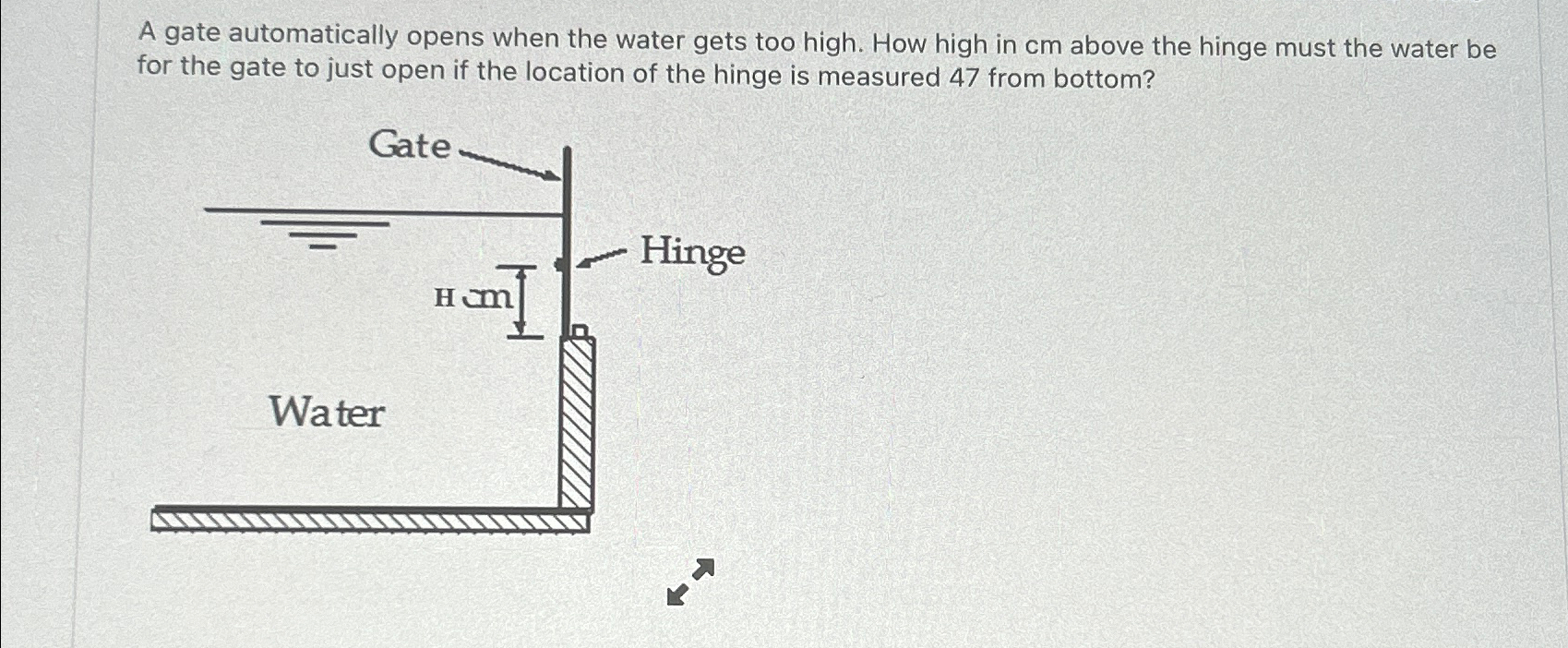 Solved A gate automatically opens when the water gets too | Chegg.com