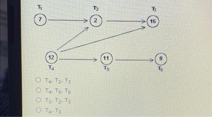Solved Given the order requirement digraph for a collection | Chegg.com