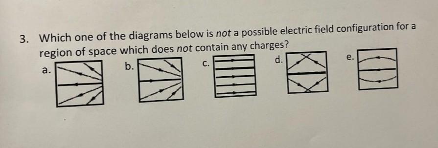 Solved Which one of the diagrams below is not a possible | Chegg.com
