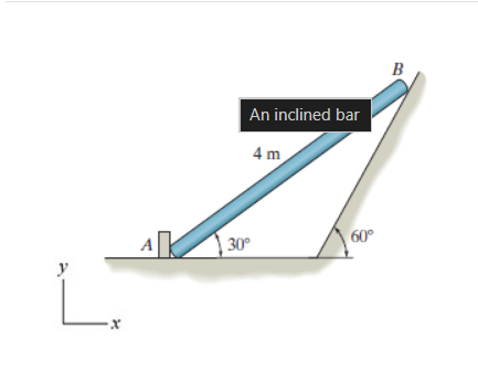 Solved Identify the support reactions on the smooth uniform | Chegg.com