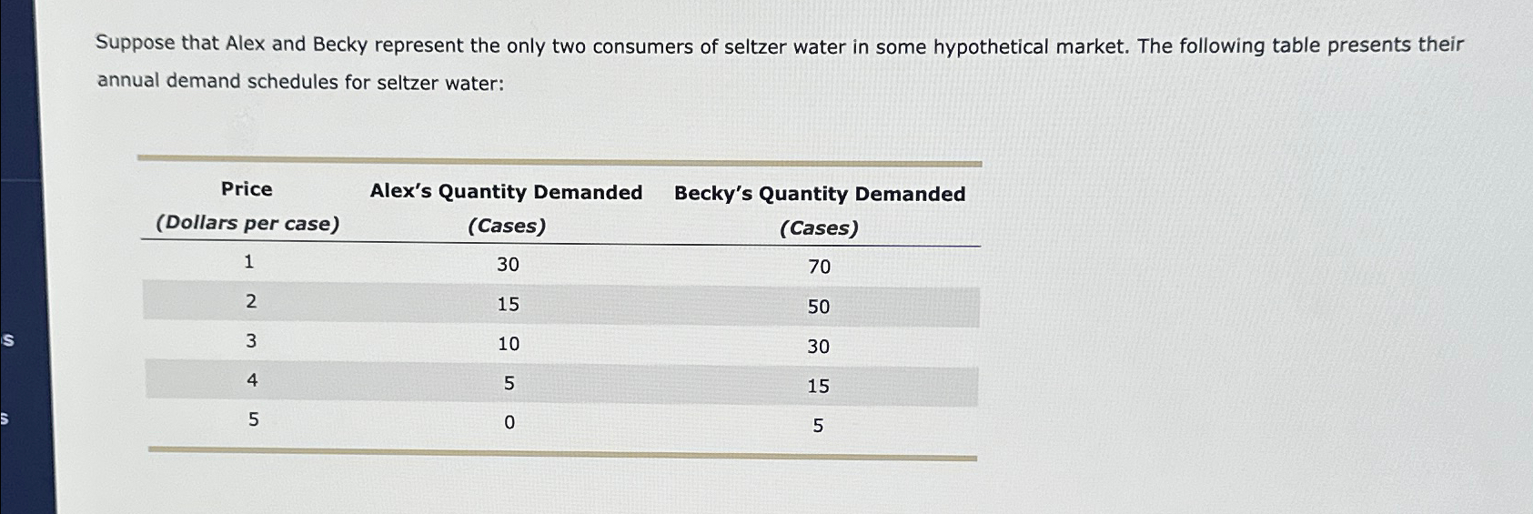 Solved Suppose that Alex and Becky represent the only two | Chegg.com Solved Suppose that Alex and Becky represent the only two | Chegg.com
