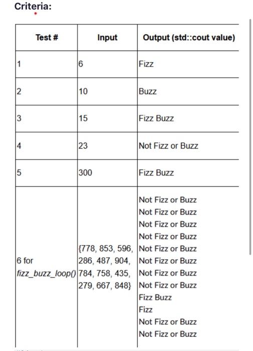 Solved Criteria: | Chegg.com