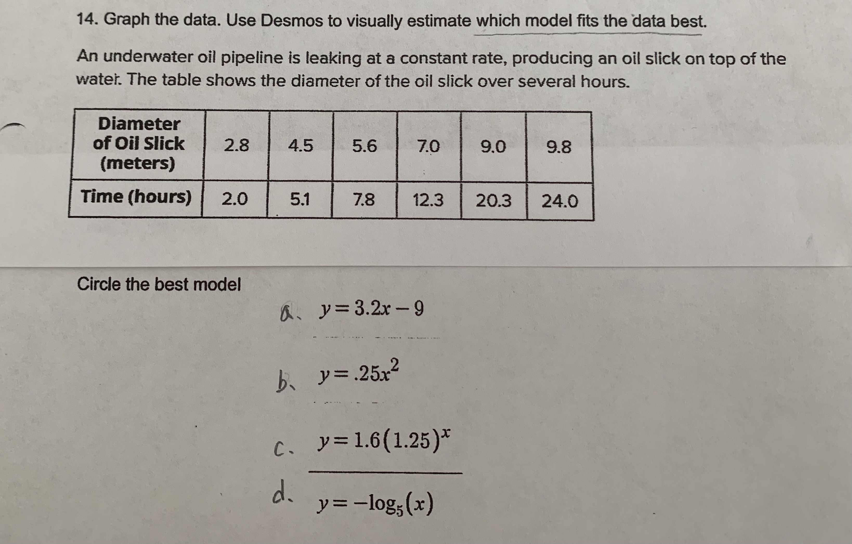 Solved 14. ﻿Graph the data. Use Desmos to visually estimate | Chegg.com