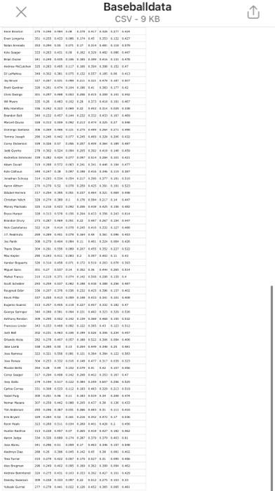 2. The file Baseballdata.csv contains data from the | Chegg.com